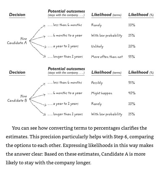 Why is it important to use probabilities in decision making ...