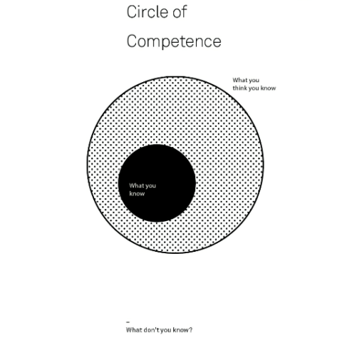 Circle Of Competence - WisdomFromExperts