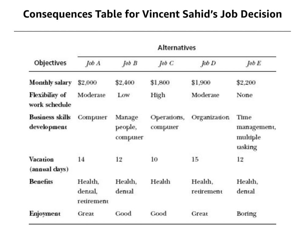 Consequences Tables - WisdomFromExperts