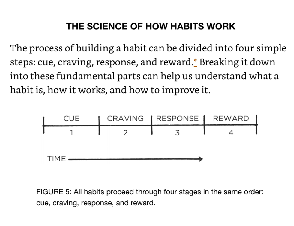 Here is the Outline to create habits. - WisdomFromExperts